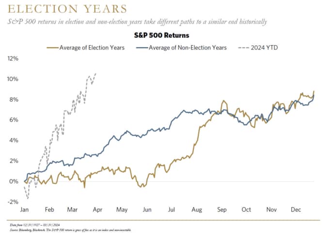First Quarter Recap: Economic Growth & Pre-Election Insights - Tolleson ...
